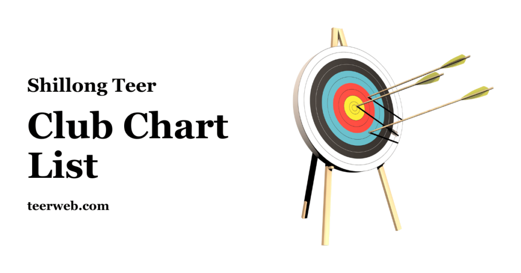 Shillong Teer Club Chart - Teer Web